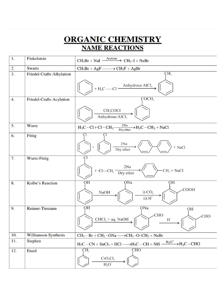 Name Reactions | PDF