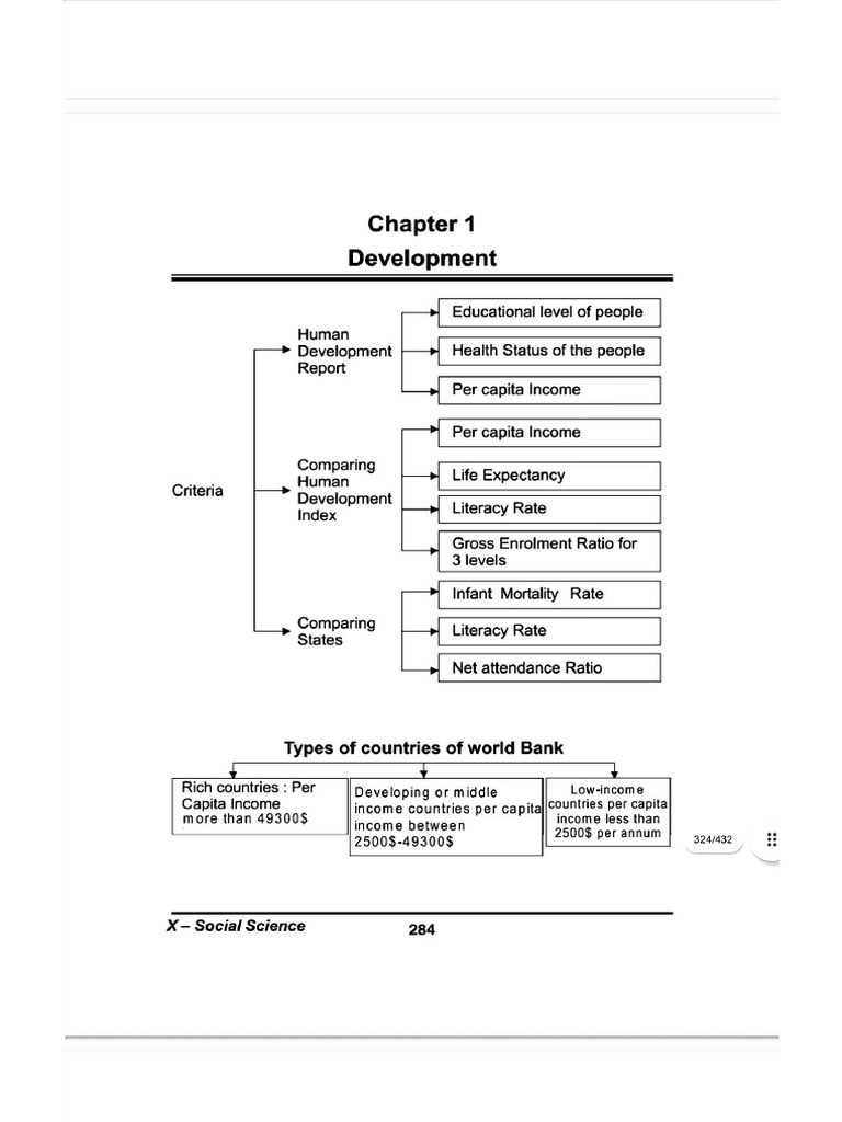 Cheat Notes of SST | PDF