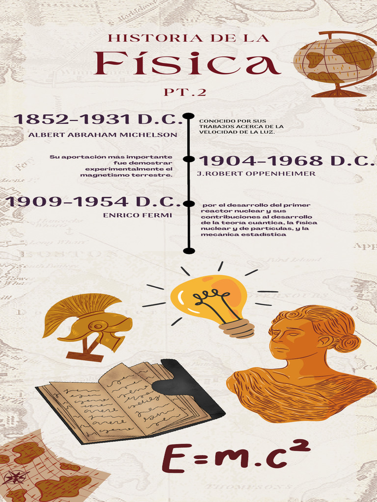Beige and Grey Minimalist Vintage Timeline History Infographic | PDF