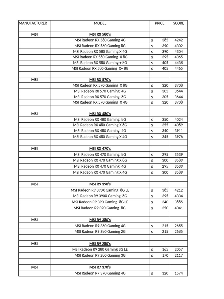 PC Building Simulator | PDF | X86 Architecture | Computer Hardware