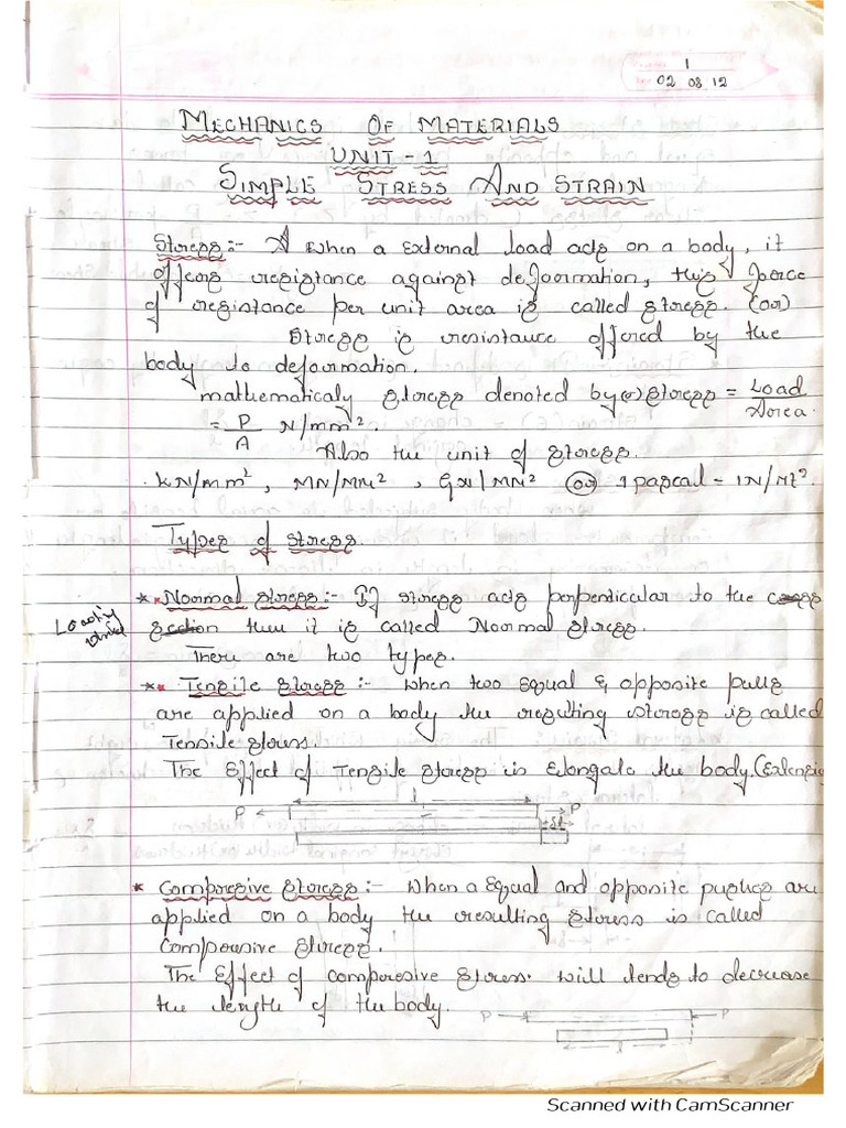 MOM - Complete Notes | PDF