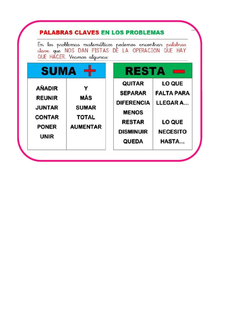 Palabras Claves - Sumas y Restas | PDF