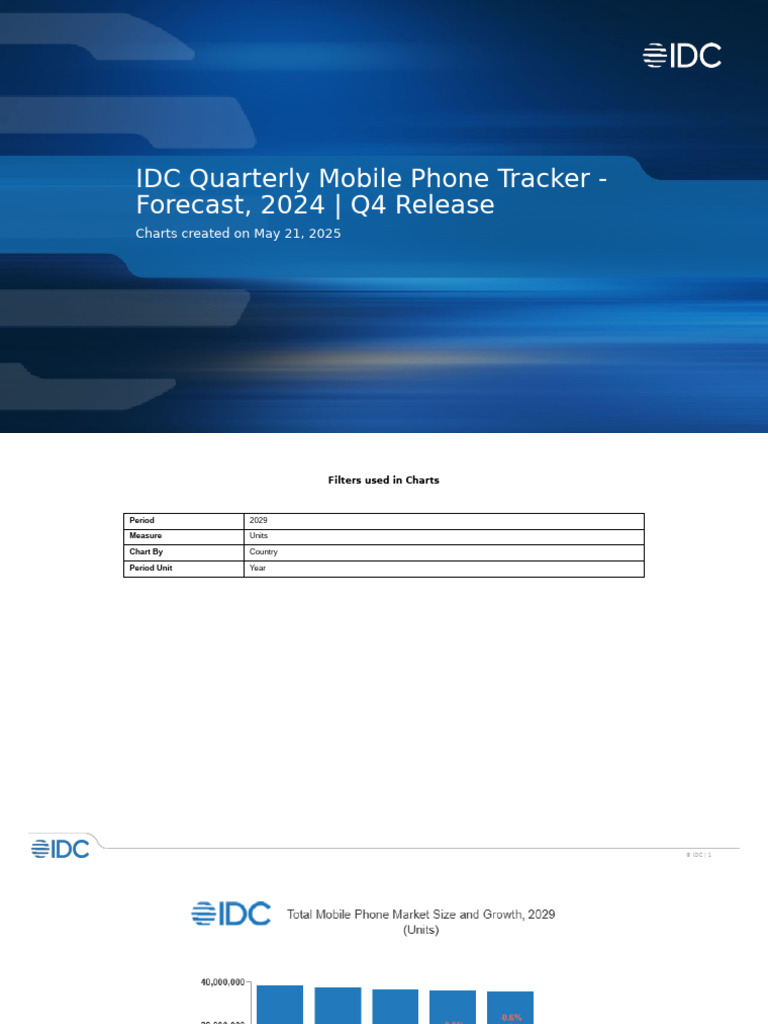 IDC Charts 21 May 2025 | PDF