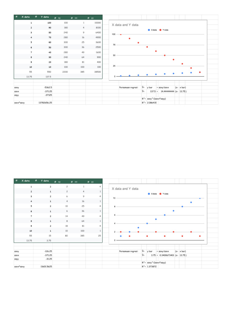 Regression Analysis Data Summary | PDF