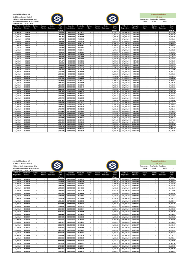 ServCred Microbanco Loan Details | PDF