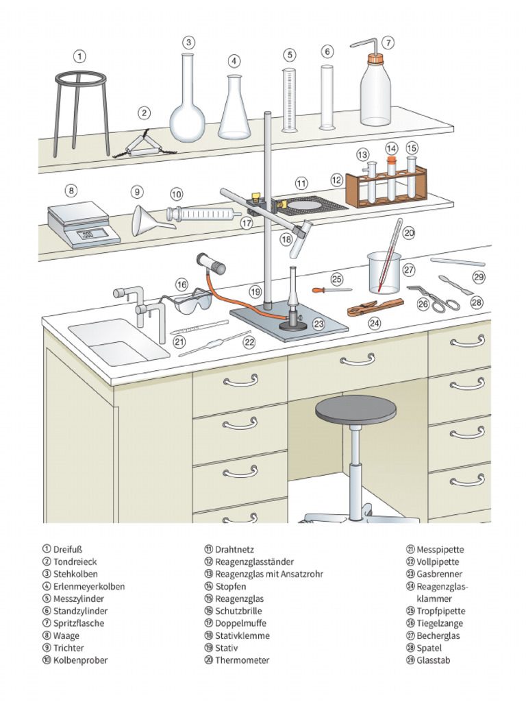 2a - Laborgeräte 2 | PDF