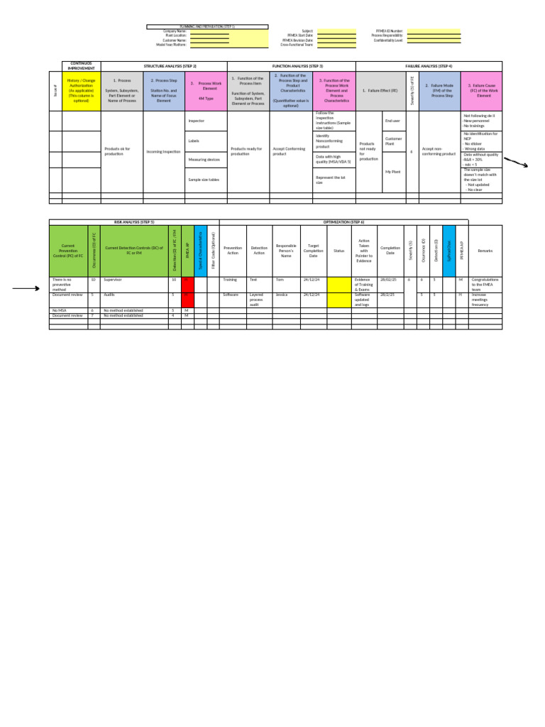 Standard PFMEA Form Sheet | PDF | Computing