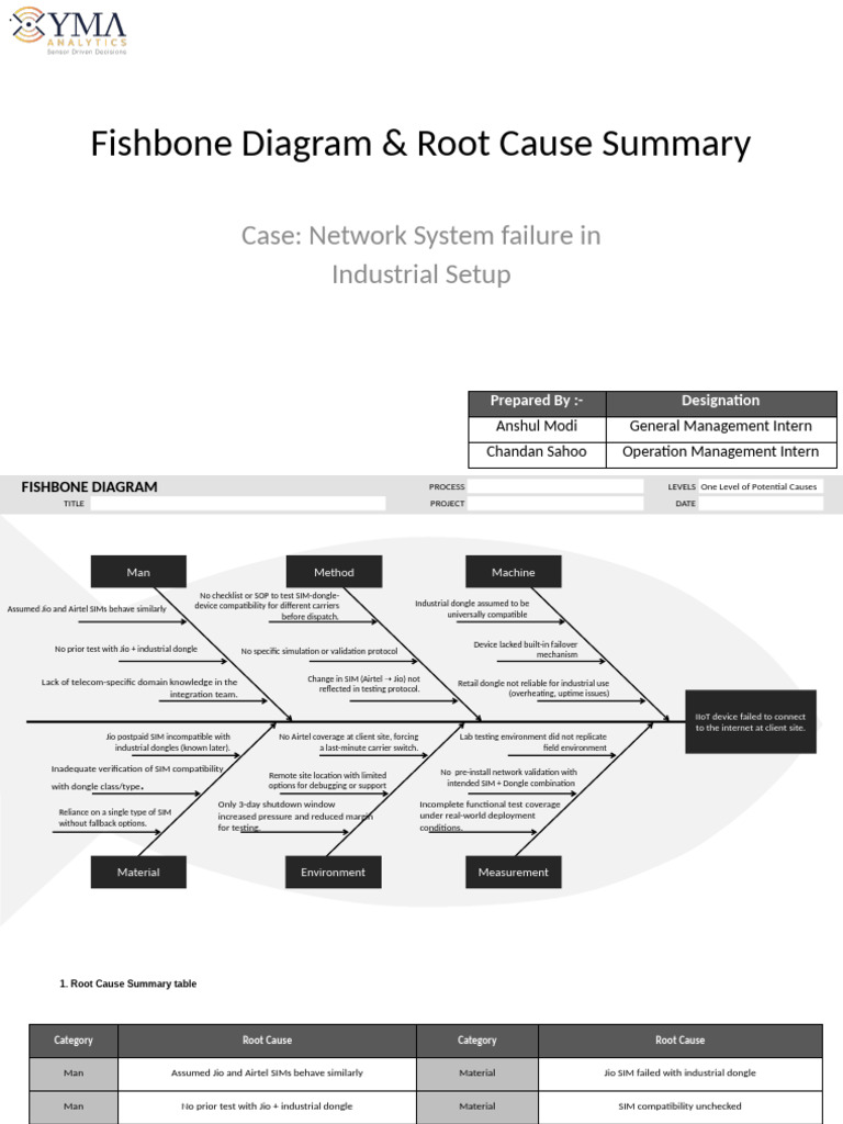 Fishbone Root Cause Analysis | PDF | Simulation | Computer Engineering