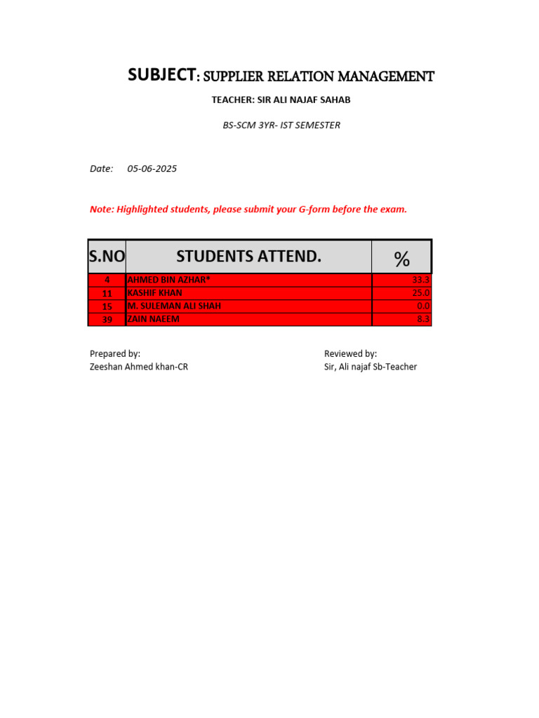 SRM Short Atten. | PDF