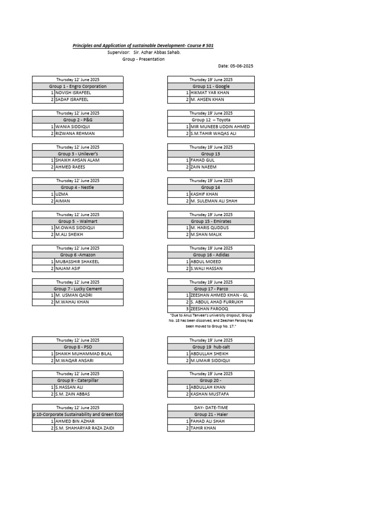 Sustainable Development Group List 12-06-2025 | PDF