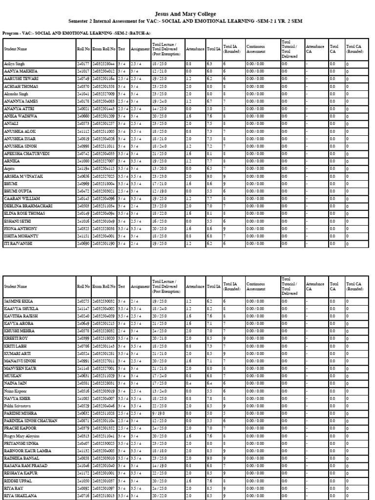 Vac - Social and Emotional Learning - Sem-2 - 1 Yr. 2 Sem | PDF