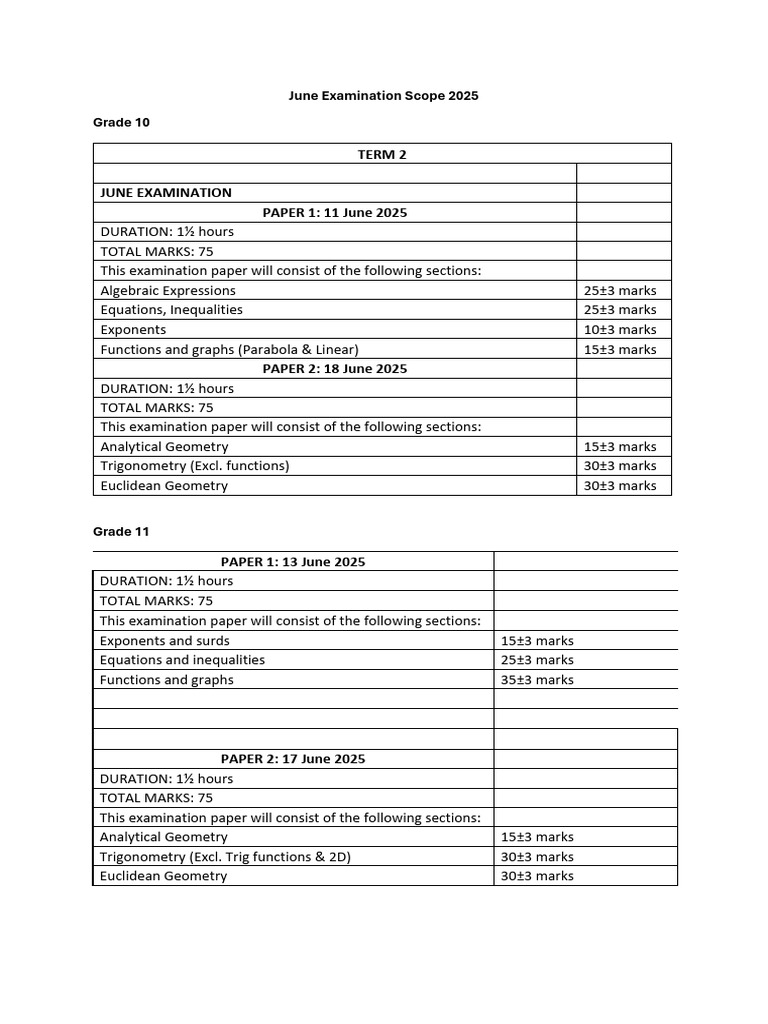 June Examination Scope 2025 | PDF