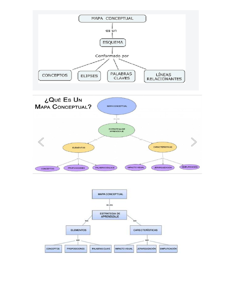 Ejemplos de Mapas Conceptuales | PDF