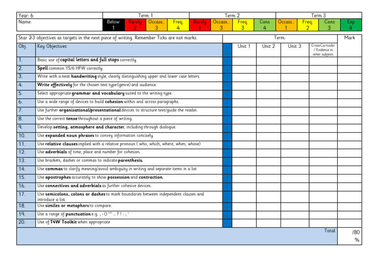 Writing Objectives | PDF