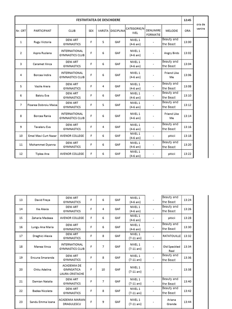 Centralizator Cupa MD Editia 2 | PDF