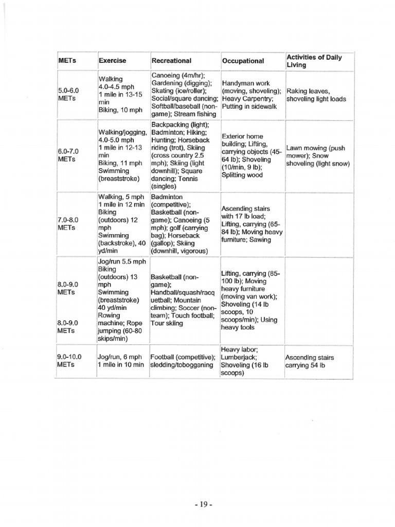 Updated Metabolic Equivalent | PDF