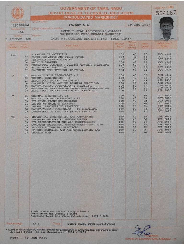 DME College Overall Certificate | PDF
