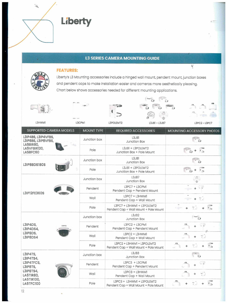 Liberty Features | PDF