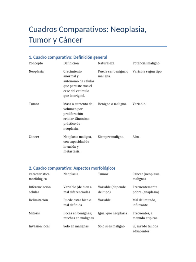 Cuadros Comparativos Neoplasia Tumor Cancer | PDF | Cáncer | Neoplasias