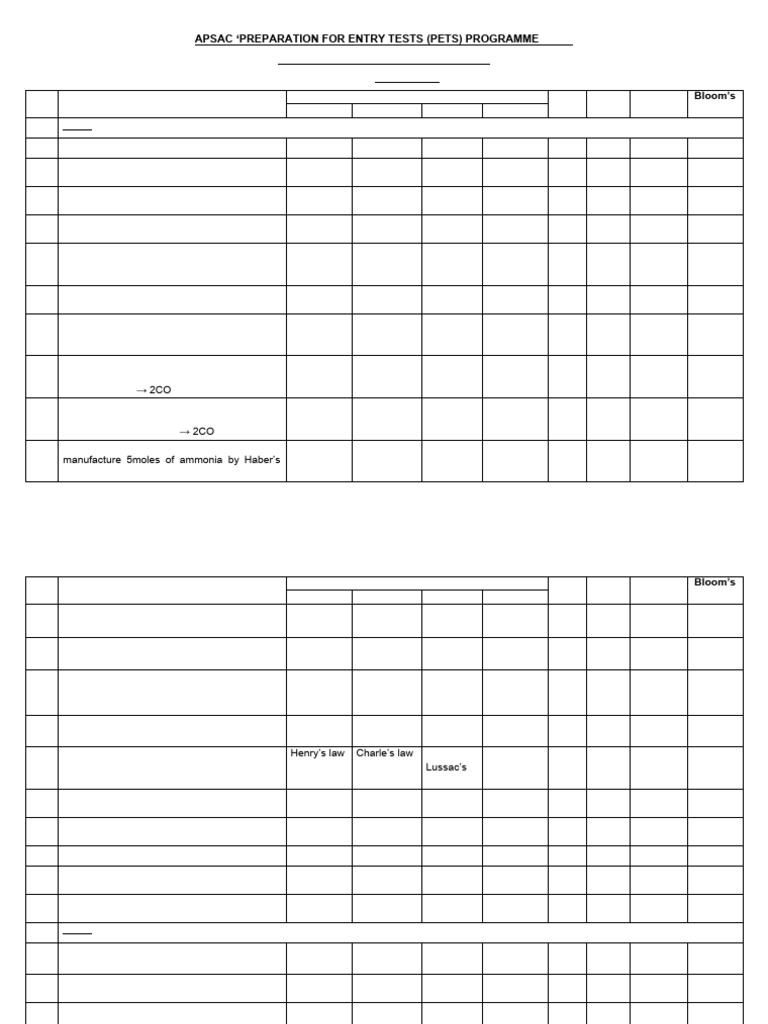 PETS MCQs Chemistry 14-2-2023 | PDF | Chemical Equilibrium | Chemical Bond