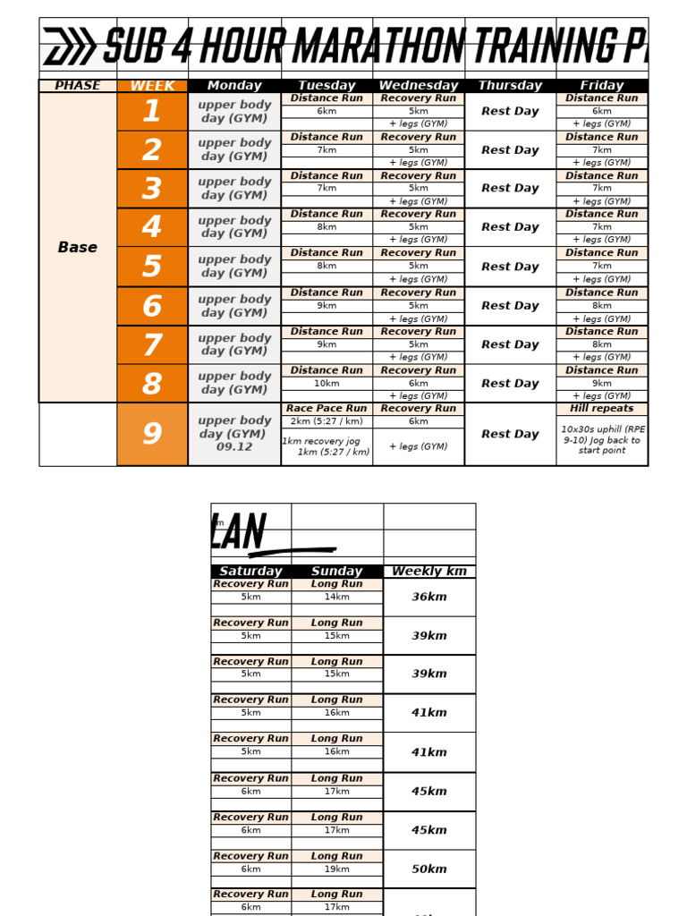 Sub 4 Hour Marathon Training Plan | PDF | Running | Physical Exercise