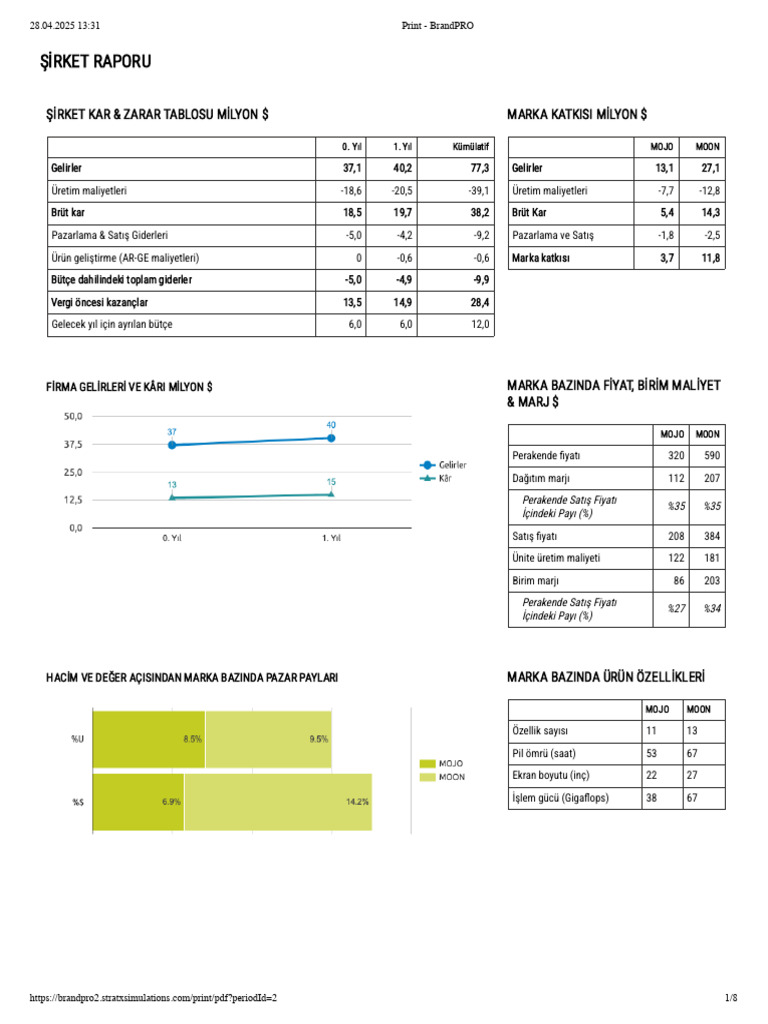 Print - BrandPRO | PDF
