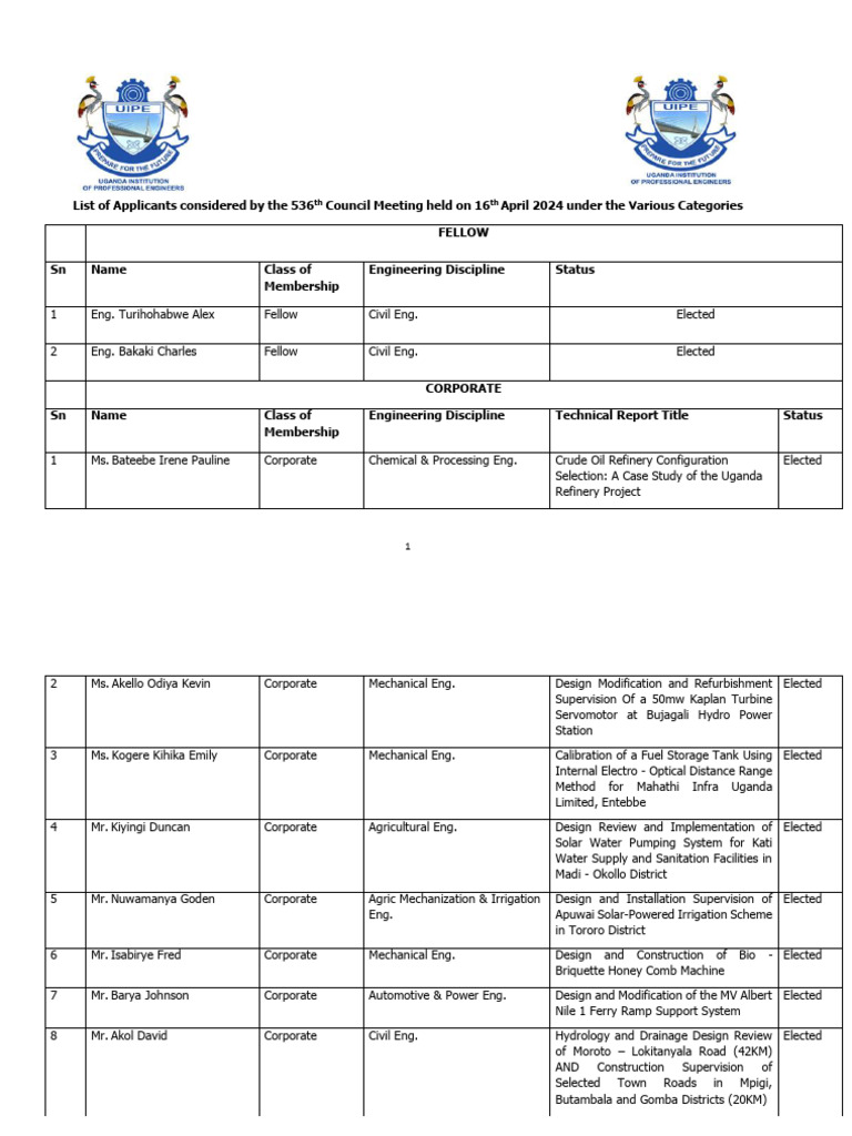 536th Council Meeting Applicant List | PDF