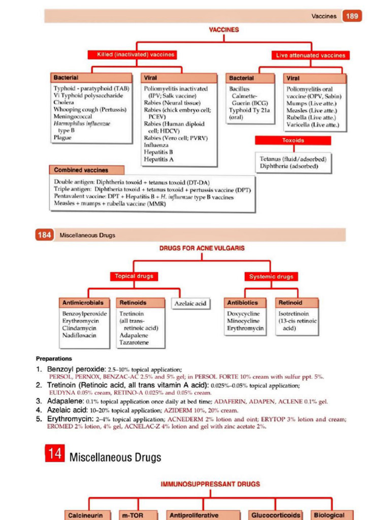 Classifications of Drugs by MHS | PDF