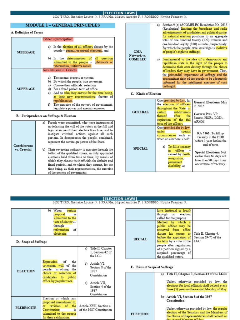 Election Laws Finals Reviewer Module 1 To Module 5c | PDF | Absentee Ballot | Elections