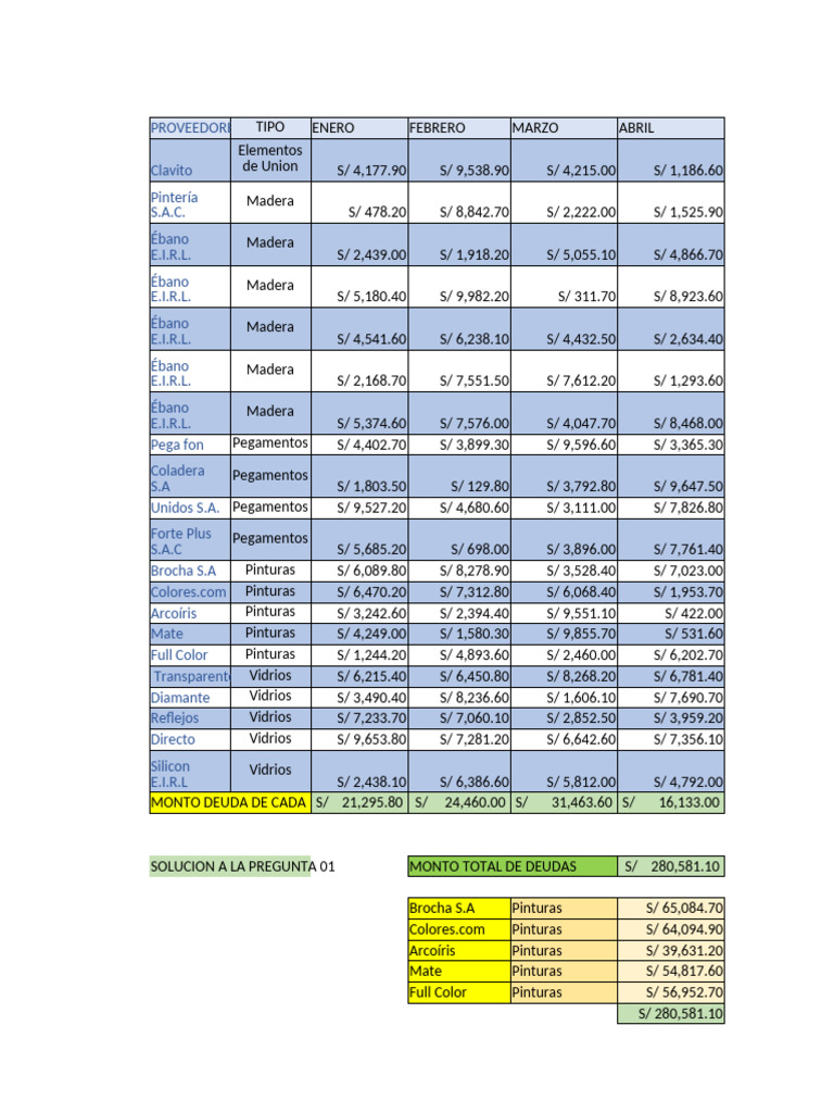 Entregable 02 de Informatica Aplicada | PDF | Ligero