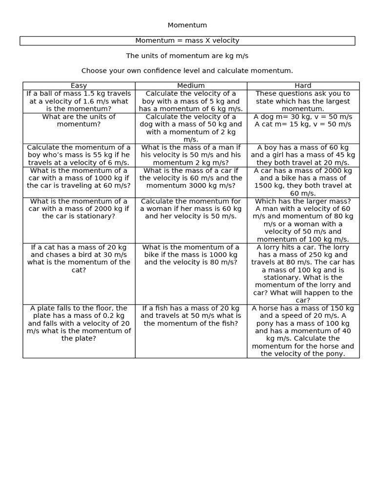 3K.4 Momentum Differentiated Questions | PDF | Momentum | Mass