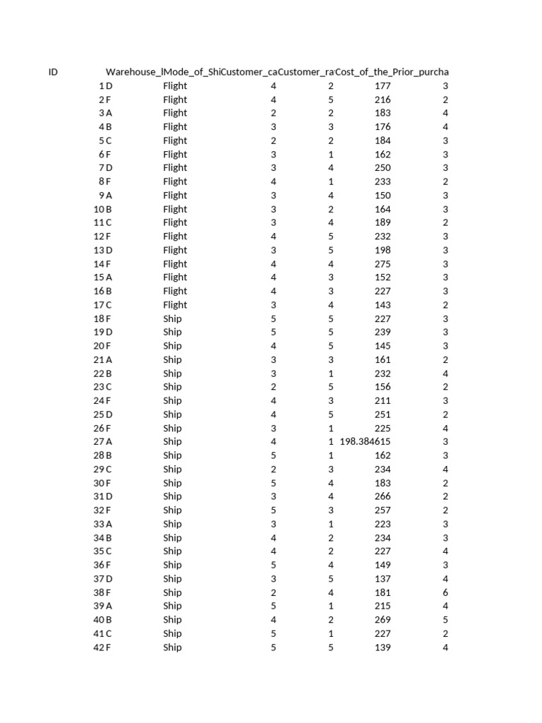 Ejercitacion RCD | PDF