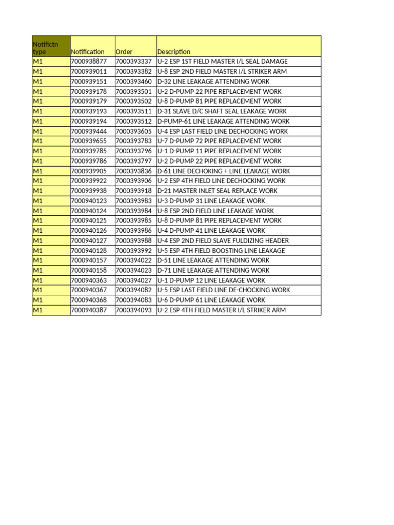 Defect List 19.03. To 27.03.2025 | PDF
