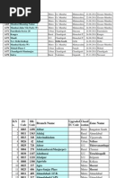 IRCTC Sample Ticket Format | PDF | Identity Document | Ticket (Admission)