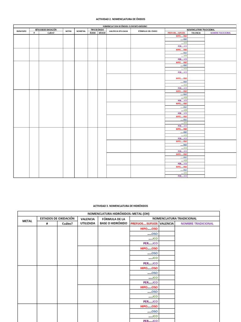 Tabla Nomenclatura Nom Tradicional 6 de Septiembre | PDF | Elementos químicos | Átomos