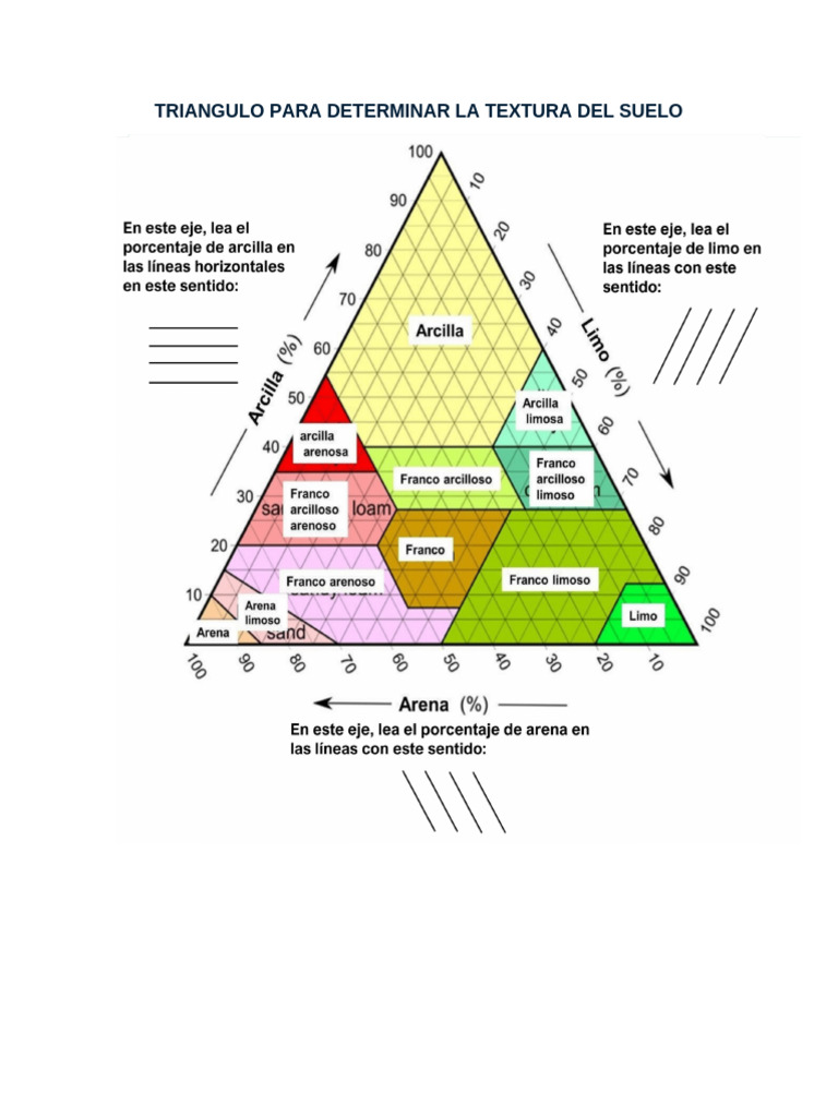 Triangulo de Textura Del Suelo | PDF