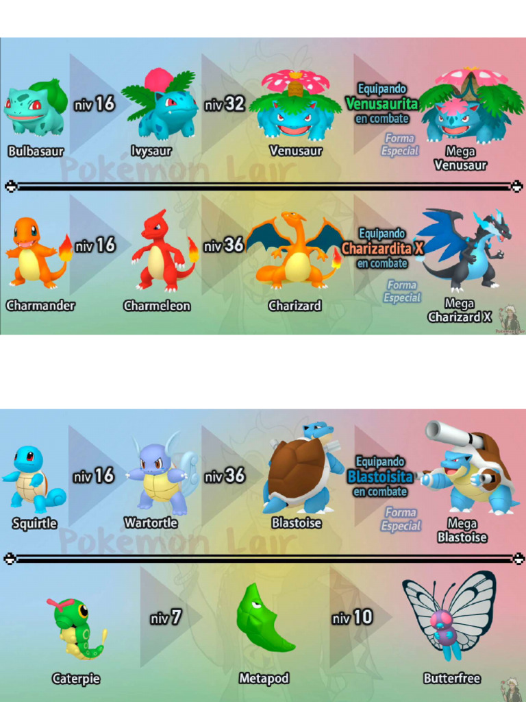Pokedex Primera Generacion | PDF