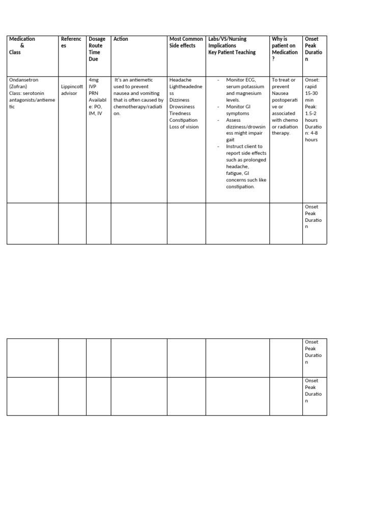 Zofran Med Template | PDF | Medicine | Medical Specialties