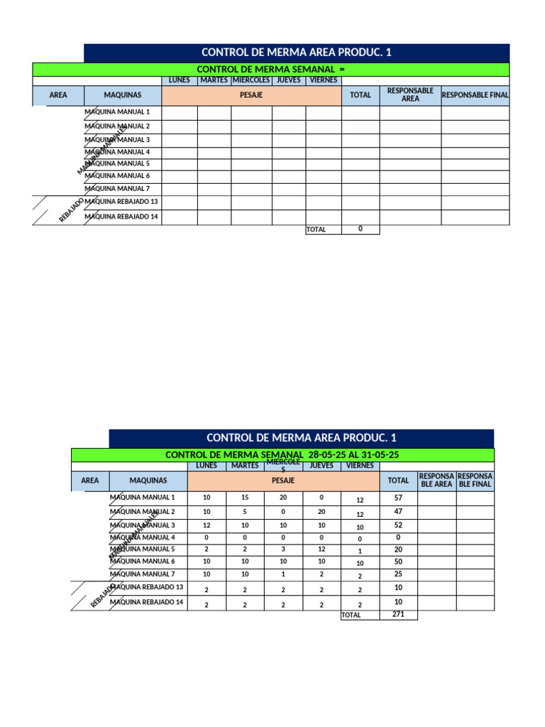 Control de Merma Prod 1 | PDF
