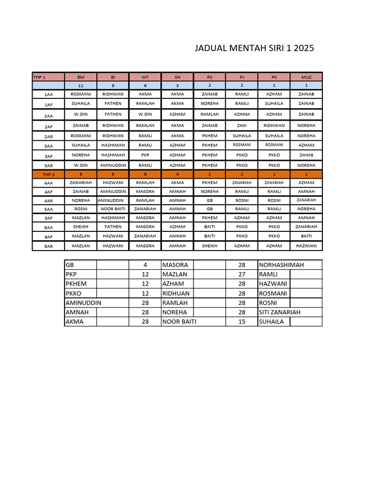 Jadual Mentah 2025 | PDF
