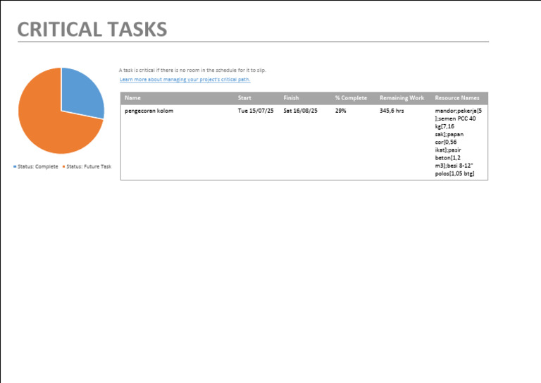 Critical Task Tugas 5 | PDF
