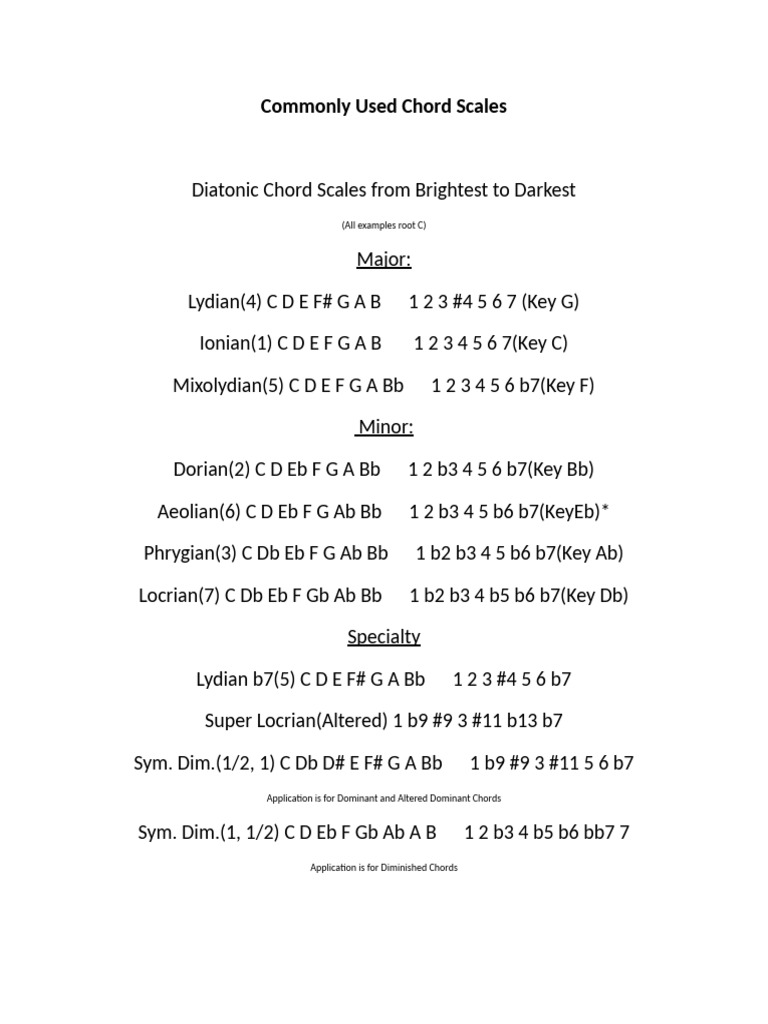 Common Chord Scales | PDF