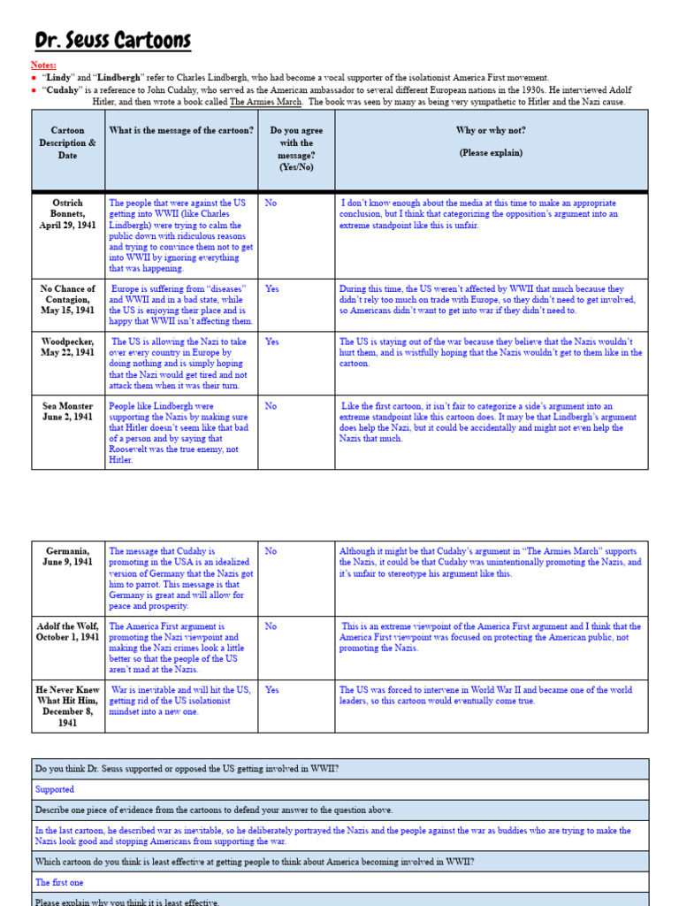 Tim Tran - DR Seuss Cartoons US History Version | PDF