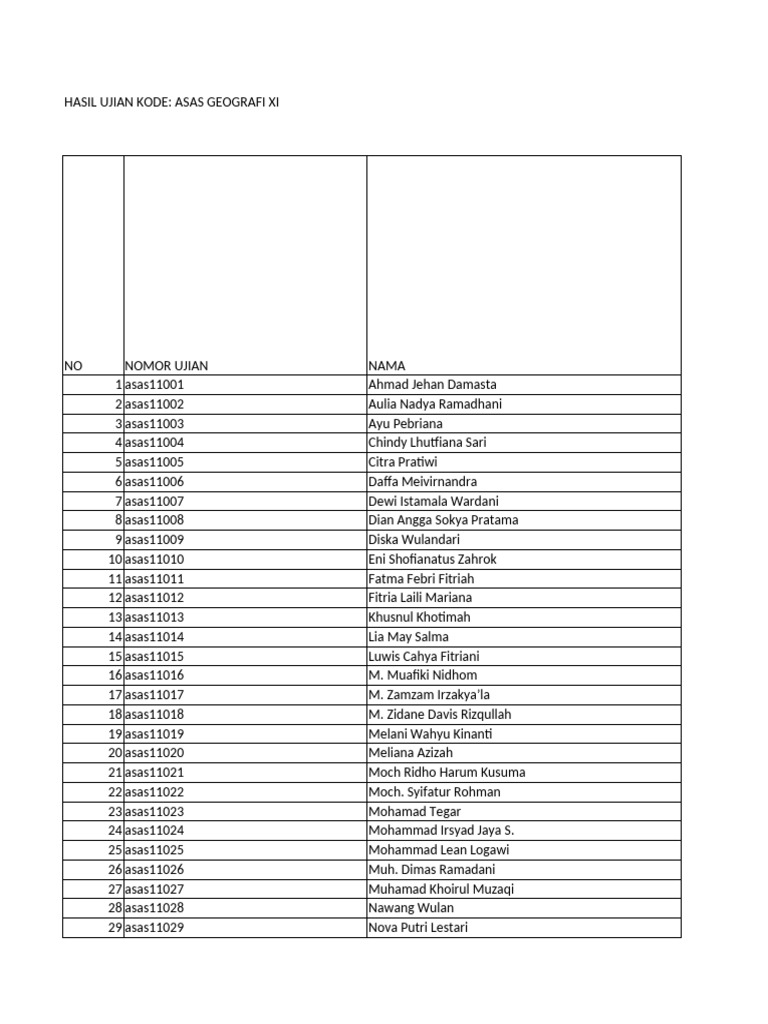Hasil Ujian Asas Geografi Xi | PDF