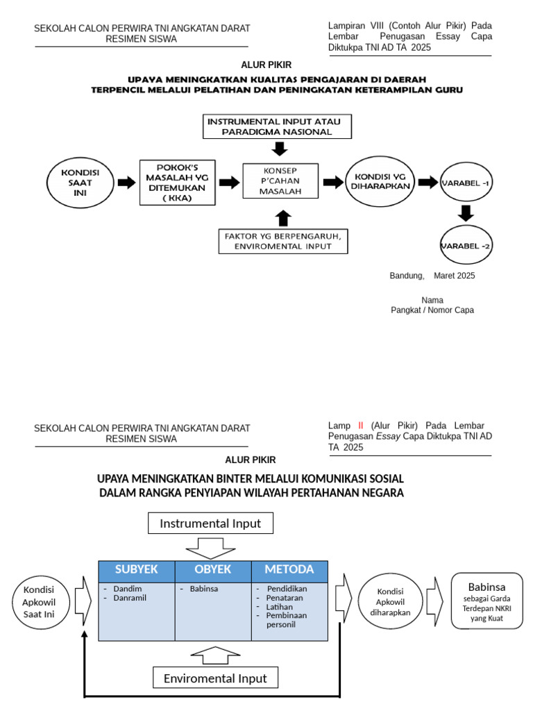 10. Contoh Alur Pikir | PDF