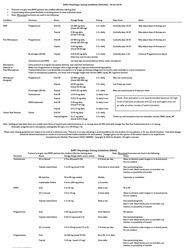 BHRT Dosing Guidelines for Women | PDF | Menopause | Dose (Biochemistry)