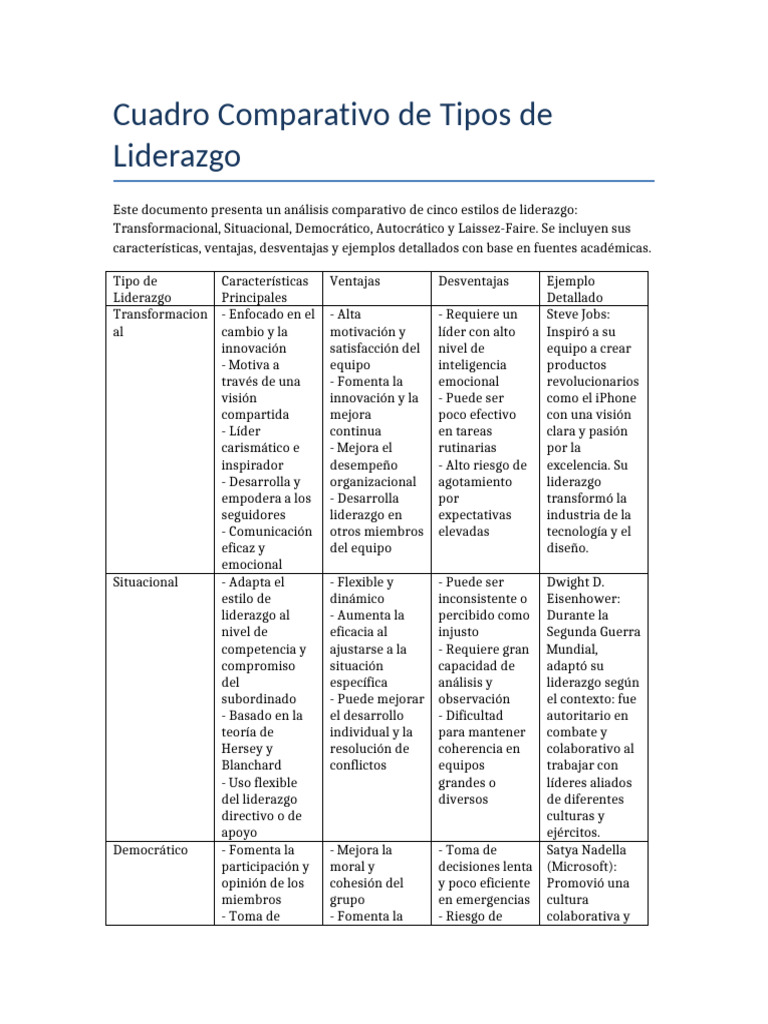 Cuadro Comparativo Tipos De Liderazgo Pdf Liderazgo Psicología Social