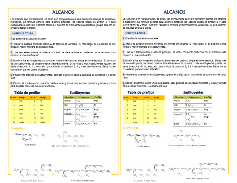 Esquema Reglas de Nomenclatura ALCANOS | PDF | Alcano | Hidrocarburos