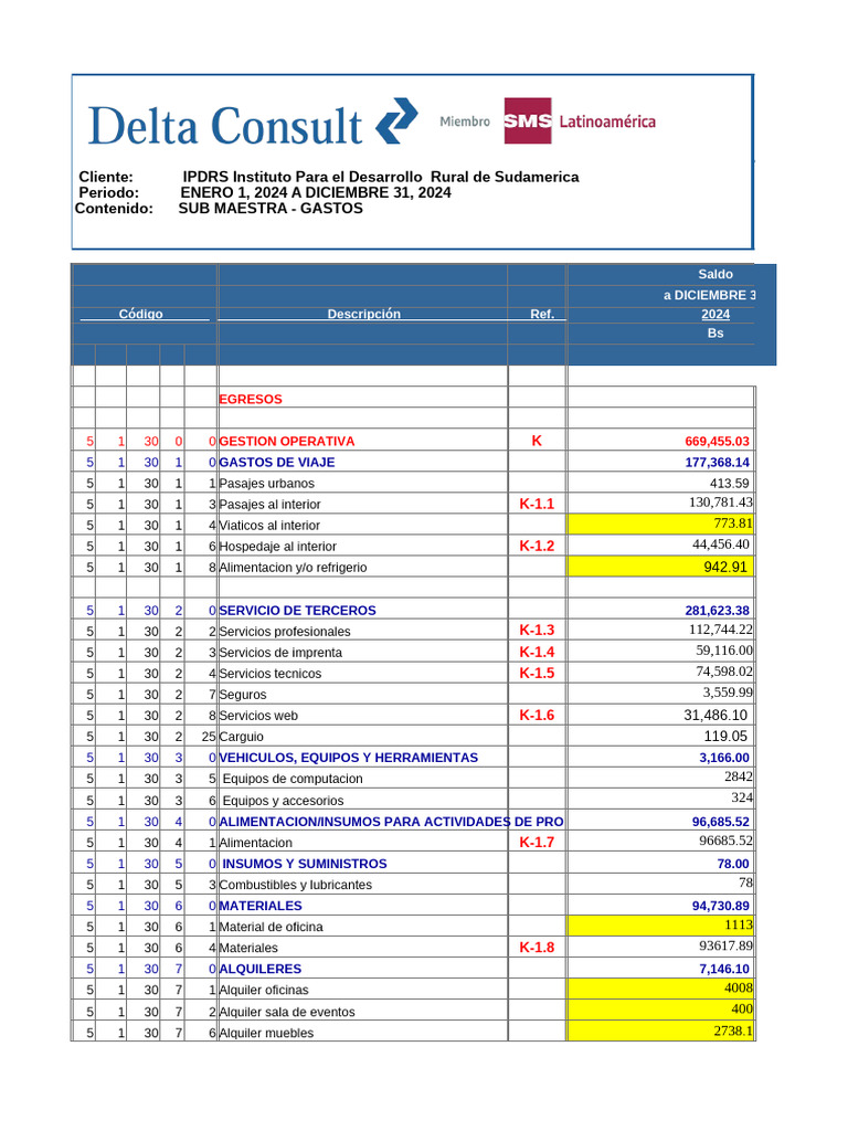 K 1 | PDF | Auditoría