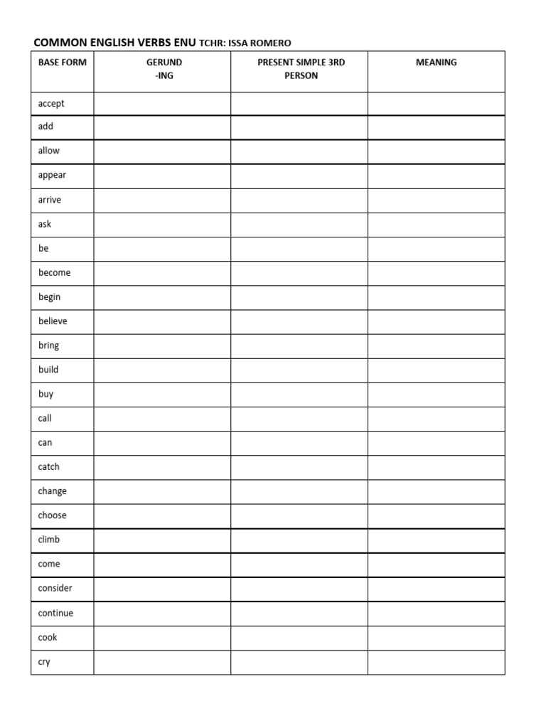 Common English Verbs Guide | PDF